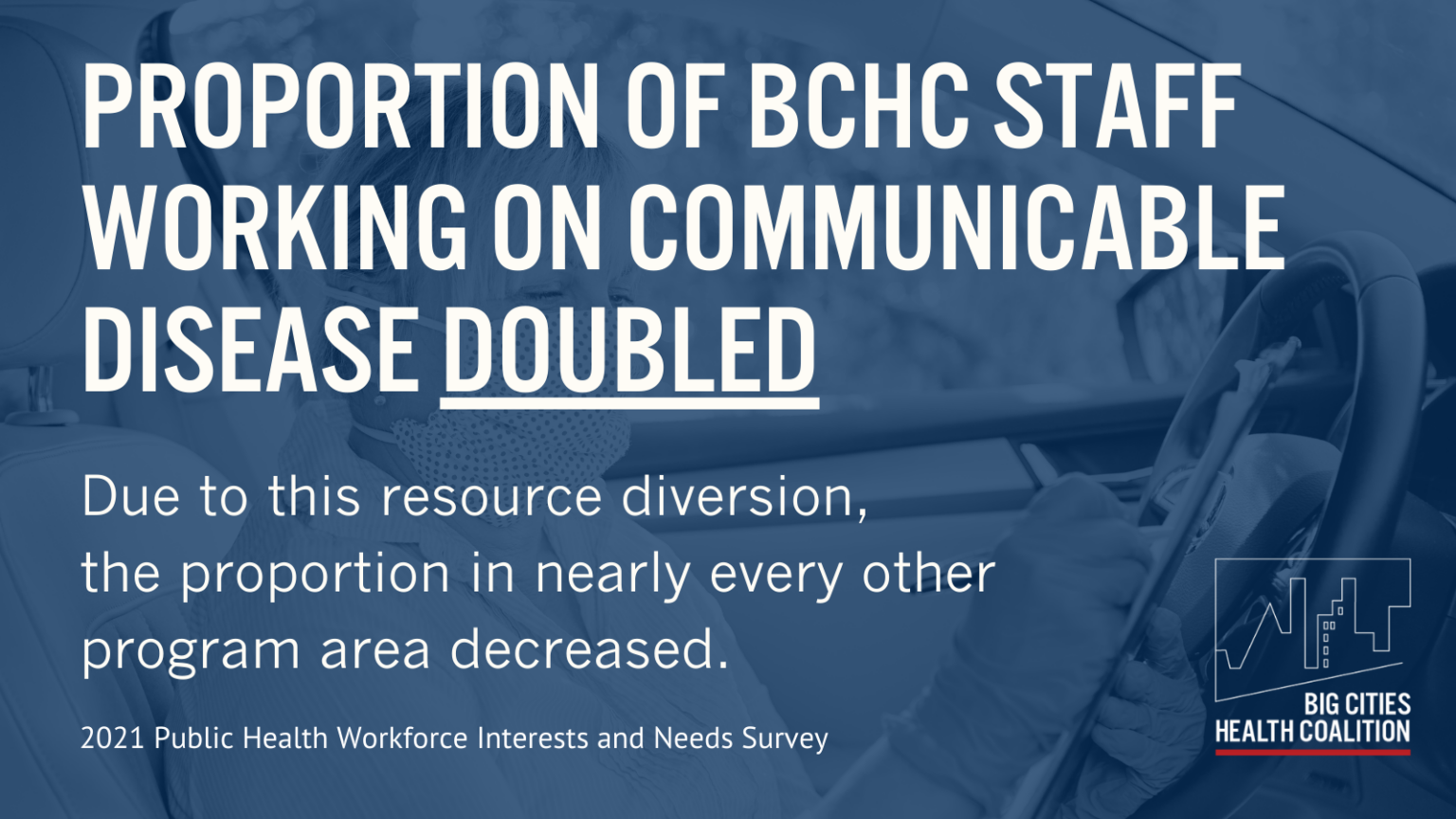 Survey of big city health department staff reveals acute stress - Big Cities Health Coalition