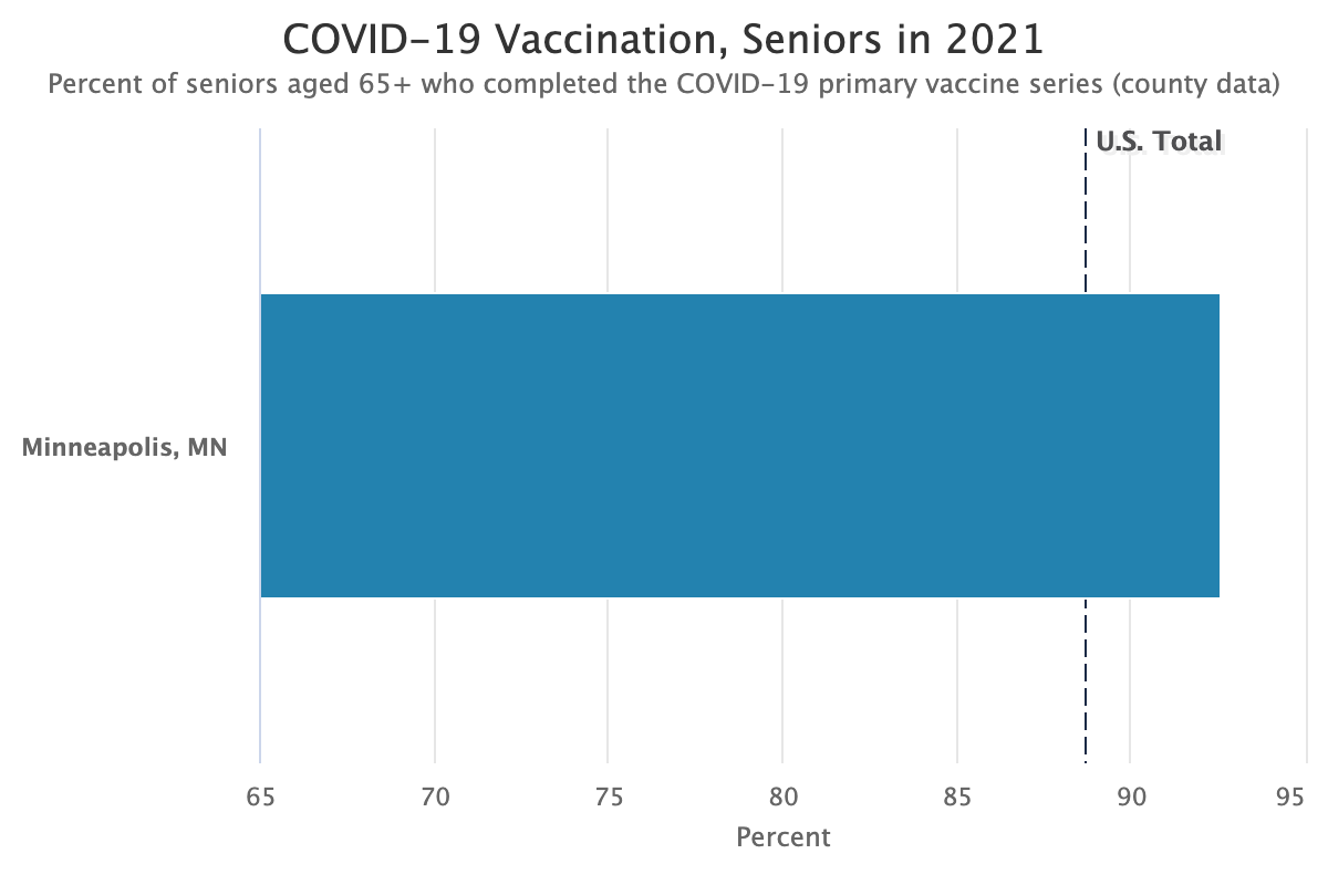 New metrics and 2021 data available on Big Cities Health Inventory data platform - Big Cities ...